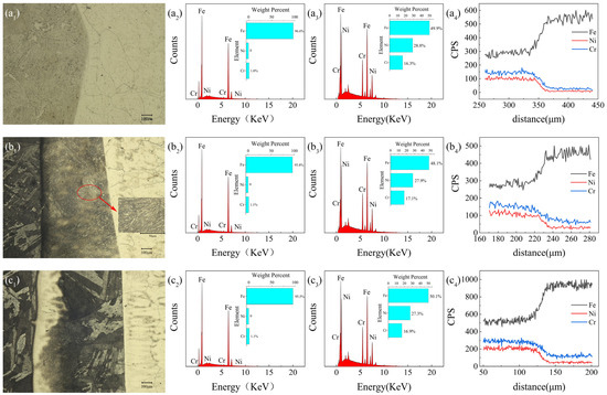 Research on the Solid–Liquid Composite Casting Process of Incoloy825 ...