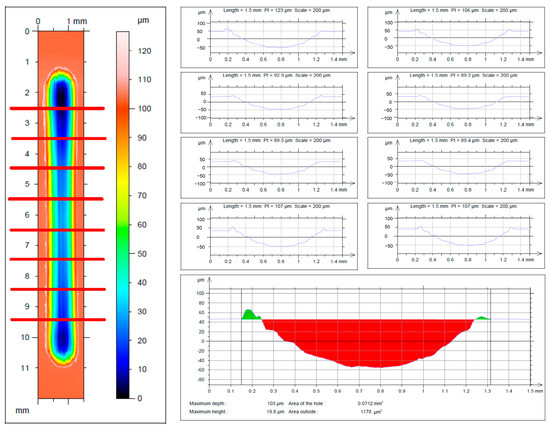 Improving the Tribological Properties of WE43 and WE54 Magnesium Alloys ...