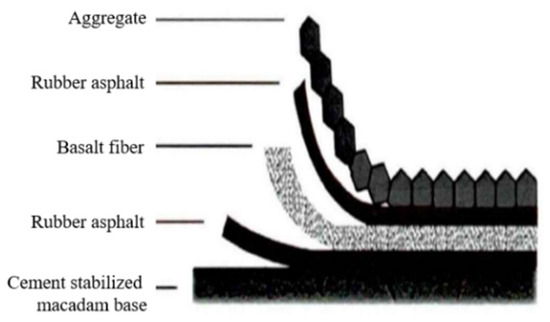 Experimental Research on the Anti-Reflection Crack Performance of ...