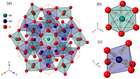 Dual-Emission Origins in Bi3+-Doped M2O3 Sesquioxides (M = Sc, Y, Gd ...