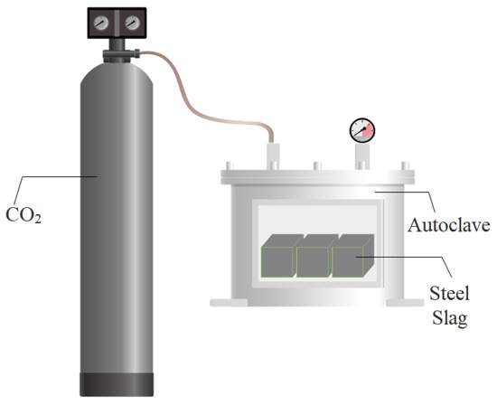 Materials | Free Full-Text | A Review on the Carbonation of Steel Slag ...