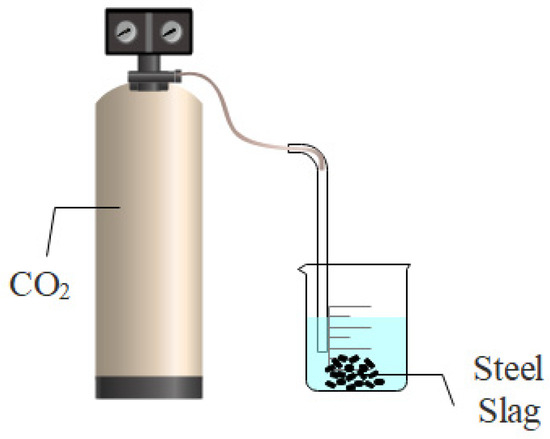 Materials | Free Full-Text | A Review on the Carbonation of Steel Slag ...