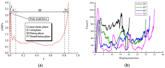 Crushing Response and Optimization of a Modified 3D Re-Entrant Honeycomb