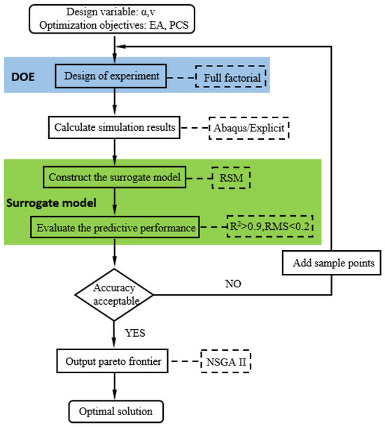 Crushing Response and Optimization of a Modified 3D Re-Entrant Honeycomb