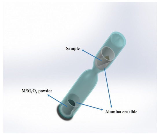 The Influence of Al and Nb on the Low Oxygen Pressure Pre-Oxidation Behavior of Fe-35Ni-20Cr-xAl ...