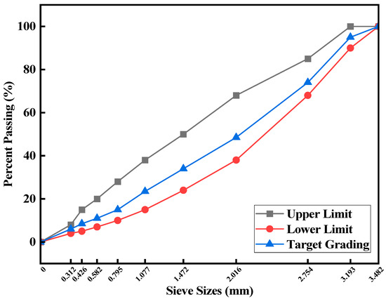 Rheological Properties of Silica-Fume-Modified Bioasphalt and Road ...