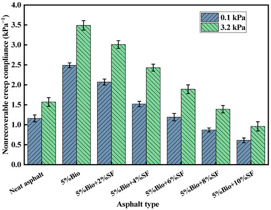 Rheological Properties of Silica-Fume-Modified Bioasphalt and Road ...