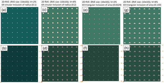 Integrating Experimental and Computational Analyses for Mechanical Characterization of Titanium ...