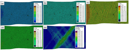 Materials | Free Full-Text | Integrating Experimental and Computational Analyses for Mechanical ...