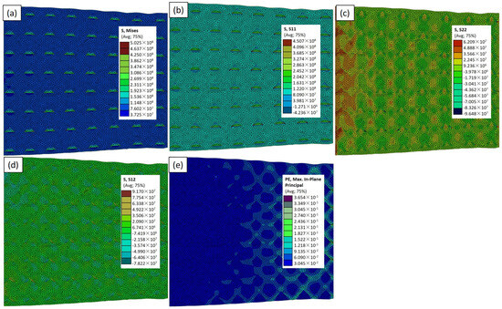 Materials | Free Full-Text | Integrating Experimental and Computational Analyses for Mechanical ...