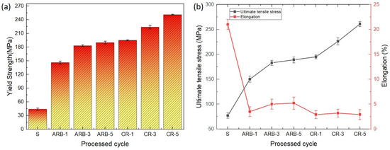 Integrating Experimental and Computational Analyses for Mechanical Characterization of Titanium ...