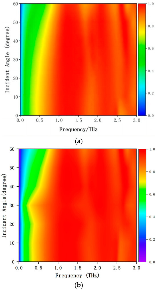 All-Silicon Polarization-Insensitive Metamaterial Absorber in the Terahertz Range