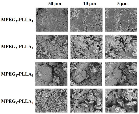 Synthesis of MPEG-b-PLLA Diblock Copolymers and Their Crystallization Performance with PDLA and ...