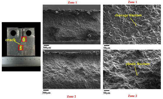 Quasi-In Situ Observation of the Microstructural Response during ...