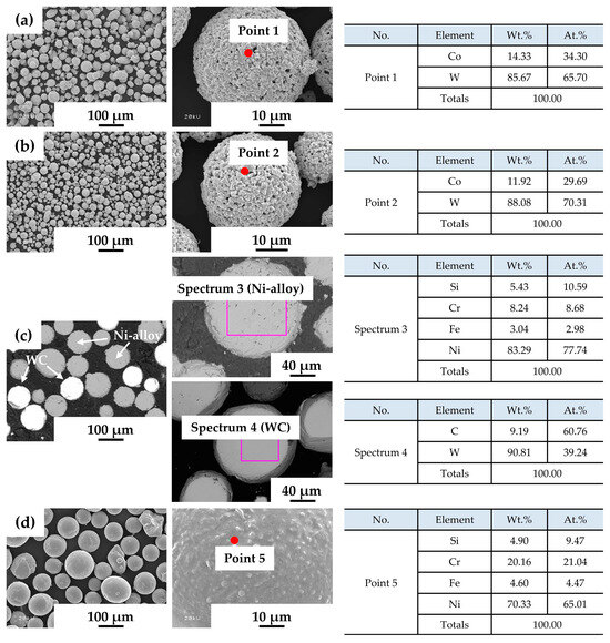 Microstructural Evolution, Hardness and Wear Resistance of WC-Co-Ni Composite Coatings ...