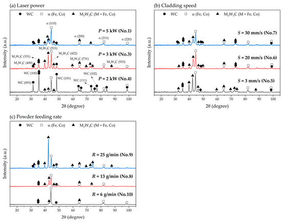 Microstructural Evolution, Hardness and Wear Resistance of WC-Co-Ni Composite Coatings ...