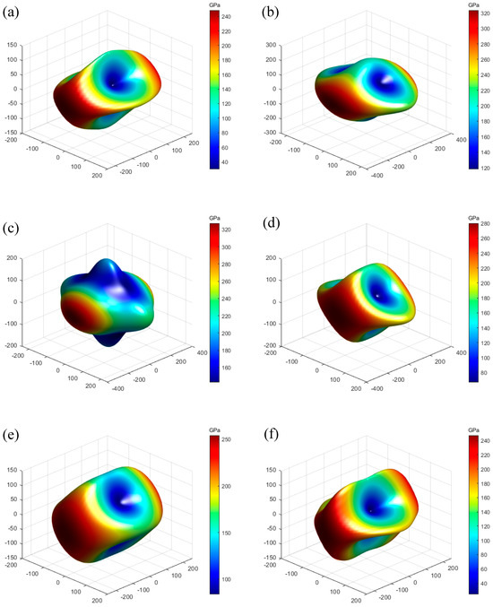 Materials | Free Full-Text | Tuning the Piezoelectric Performance of K0 ...