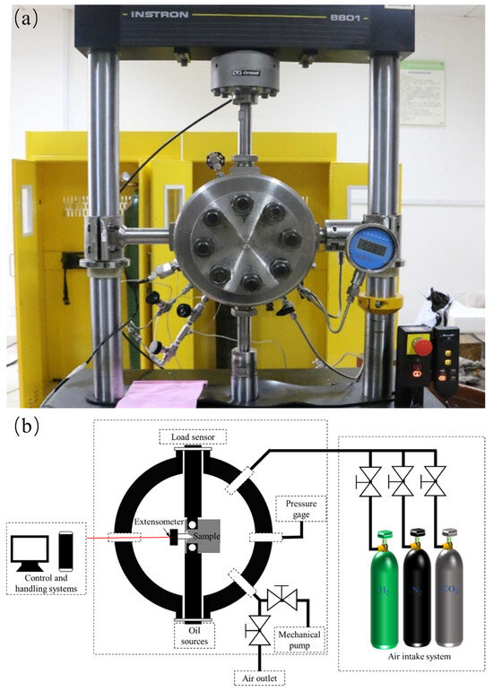 The Impact of Impurity Gases on the Hydrogen Embrittlement Behavior of ...