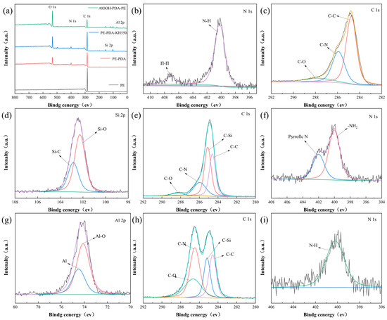 Functionalized γ-Boehmite Covalent Grafting Modified Polyethylene for ...