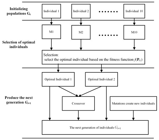 Deep Learning-Based Design Method for Acoustic Metasurface Dual-Feature ...