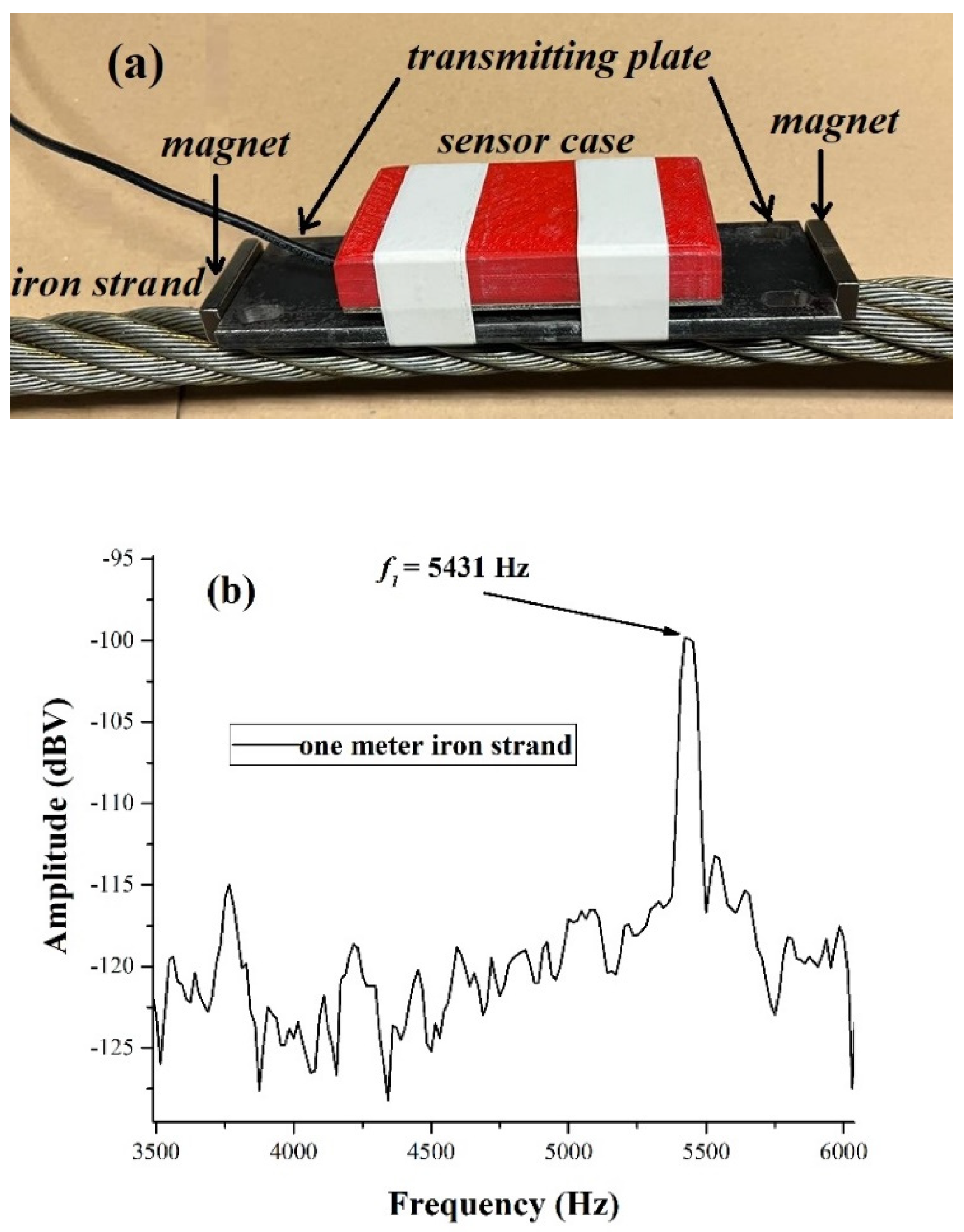 Analysis of Properties and Macroscopic Defects of Metallic Bars, Pipes ...