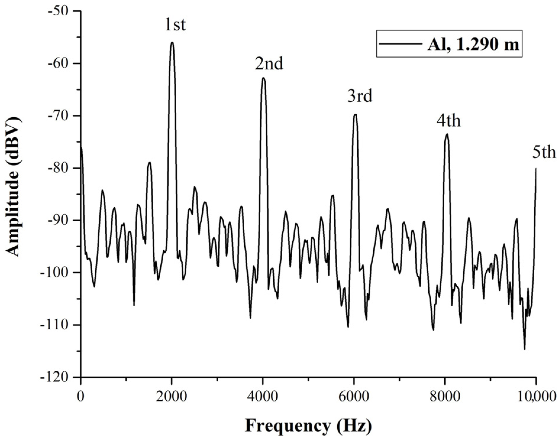 Analysis of Properties and Macroscopic Defects of Metallic Bars, Pipes ...