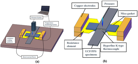 Response Surface Methodology Optimization of Resistance Welding Process ...