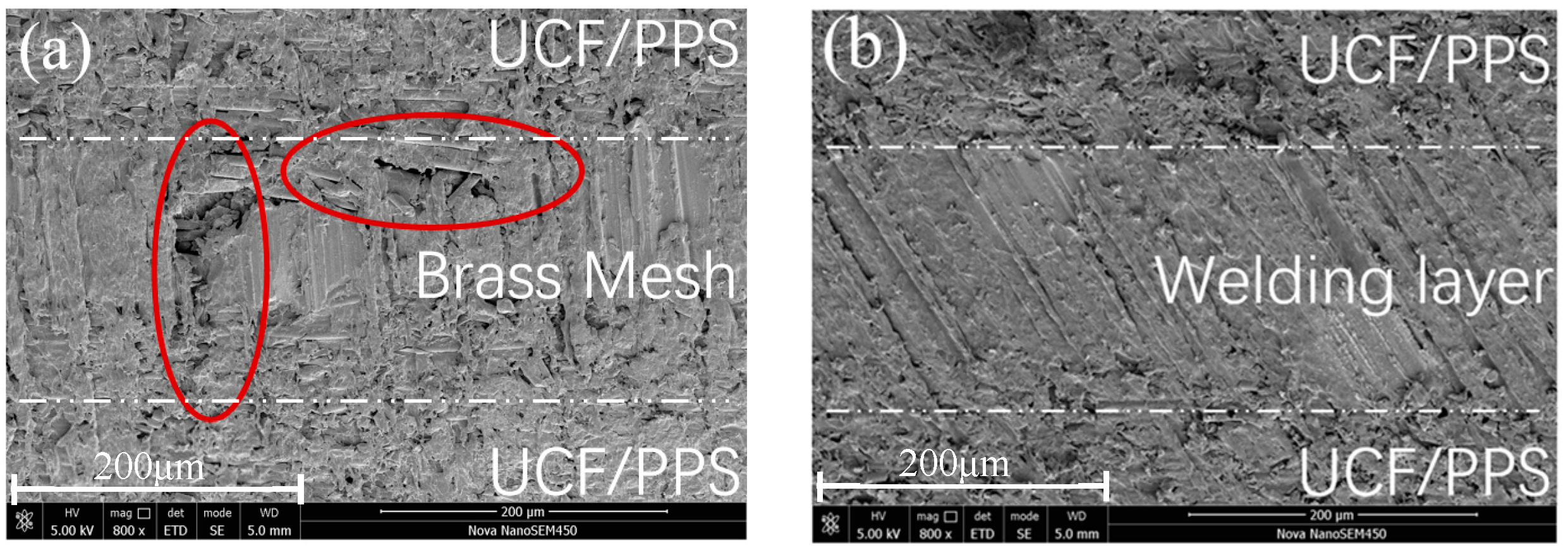 Response Surface Methodology Optimization of Resistance Welding Process for Unidirectional ...