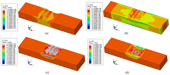 Effect of Pre-Heating on Residual Stresses and Deformation in Laser ...