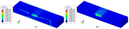 Effect of Pre-Heating on Residual Stresses and Deformation in Laser ...