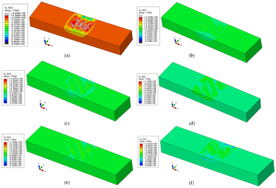 Effect of Pre-Heating on Residual Stresses and Deformation in Laser ...
