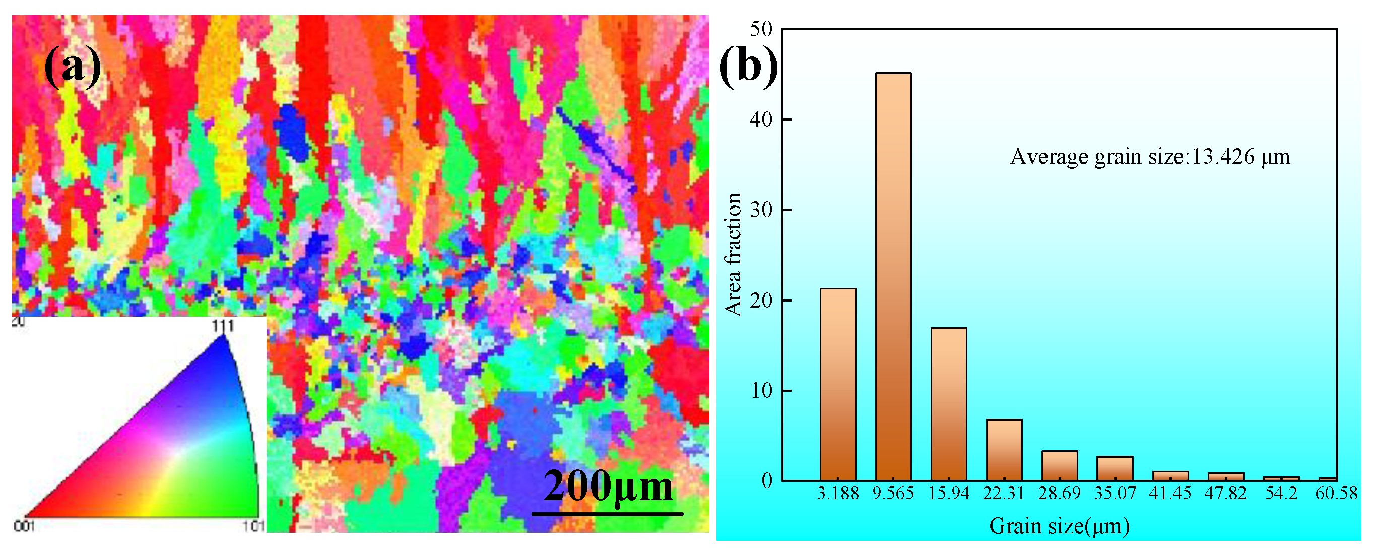 Investigating the Forming Characteristics of 316 Stainless Steel ...