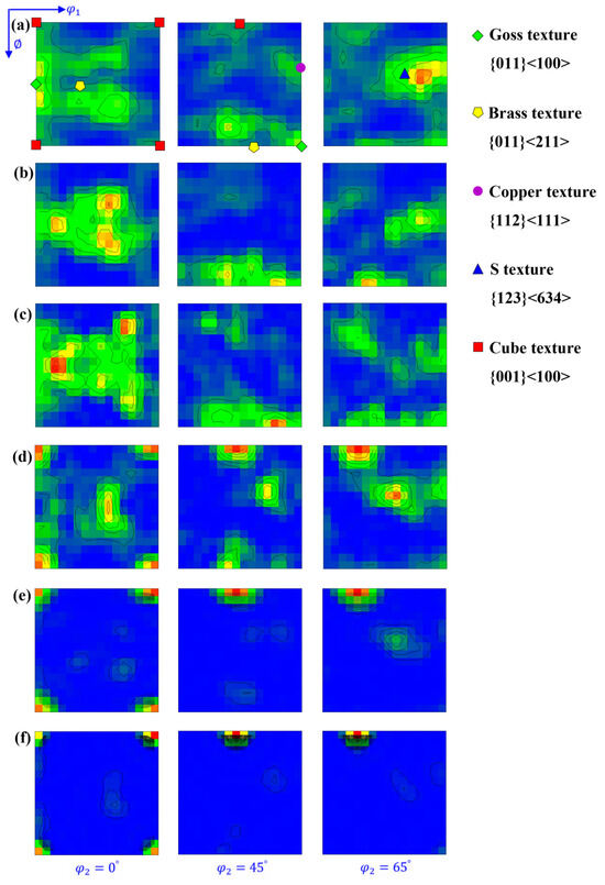 Microstructure And Texture Evolution In Cold Rolled And Annealed Oxygen Free Copper Sheets