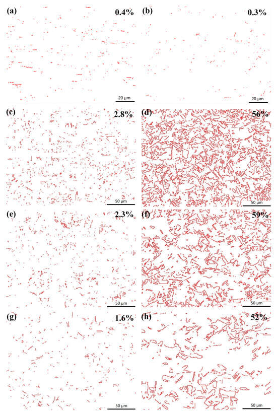 Microstructure And Texture Evolution In Cold Rolled And Annealed Oxygen Free Copper Sheets