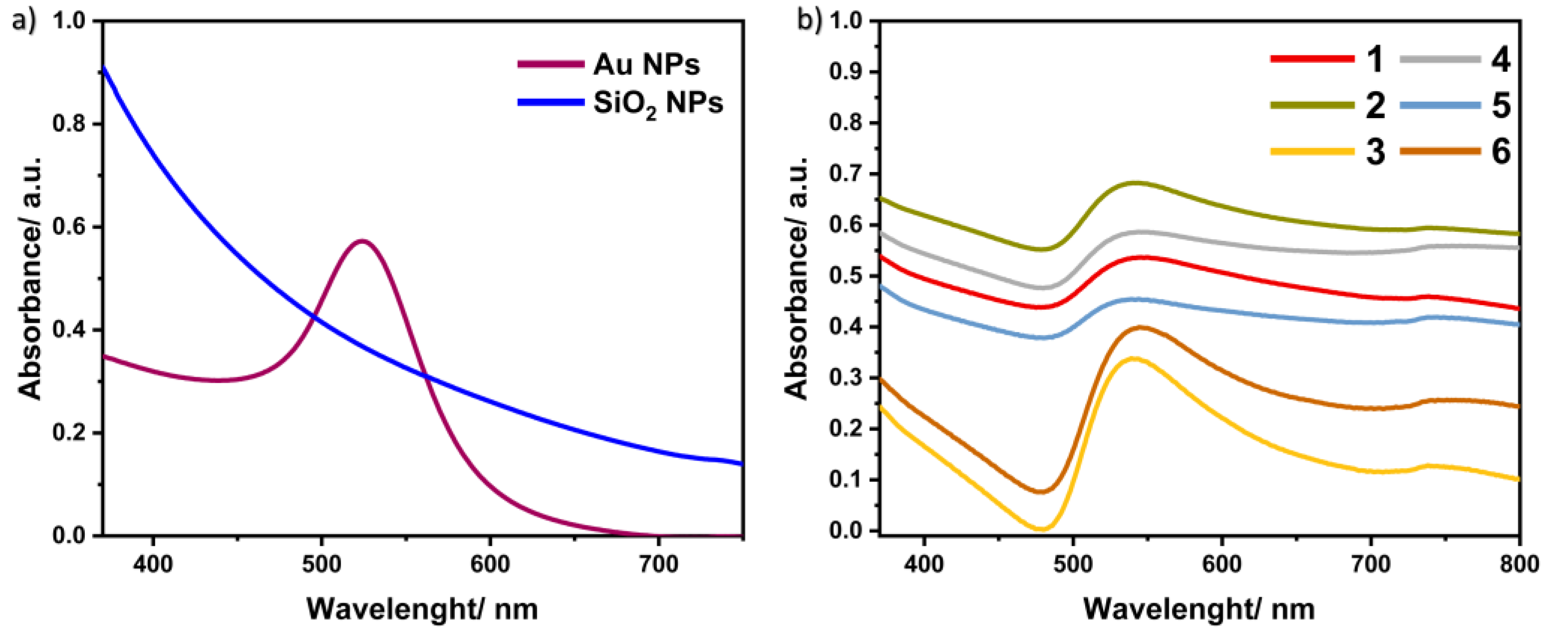 The Optimization of the One-Pot Synthesis of Au@SiO2 Core–Shell Nanostructures: Modification ...