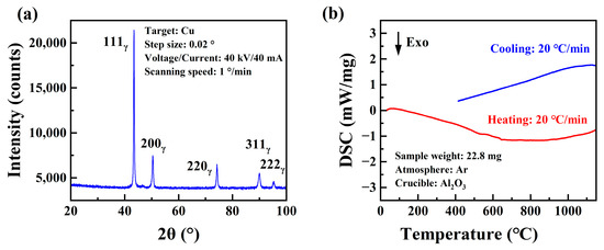 The Dominant Role of Recrystallization and Grain Growth Behaviors in ...
