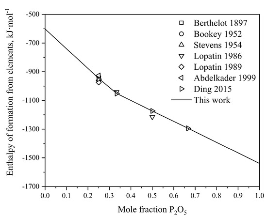 Thermodynamic Assessment of the P2O5-Na2O and P2O5-MgO Systems