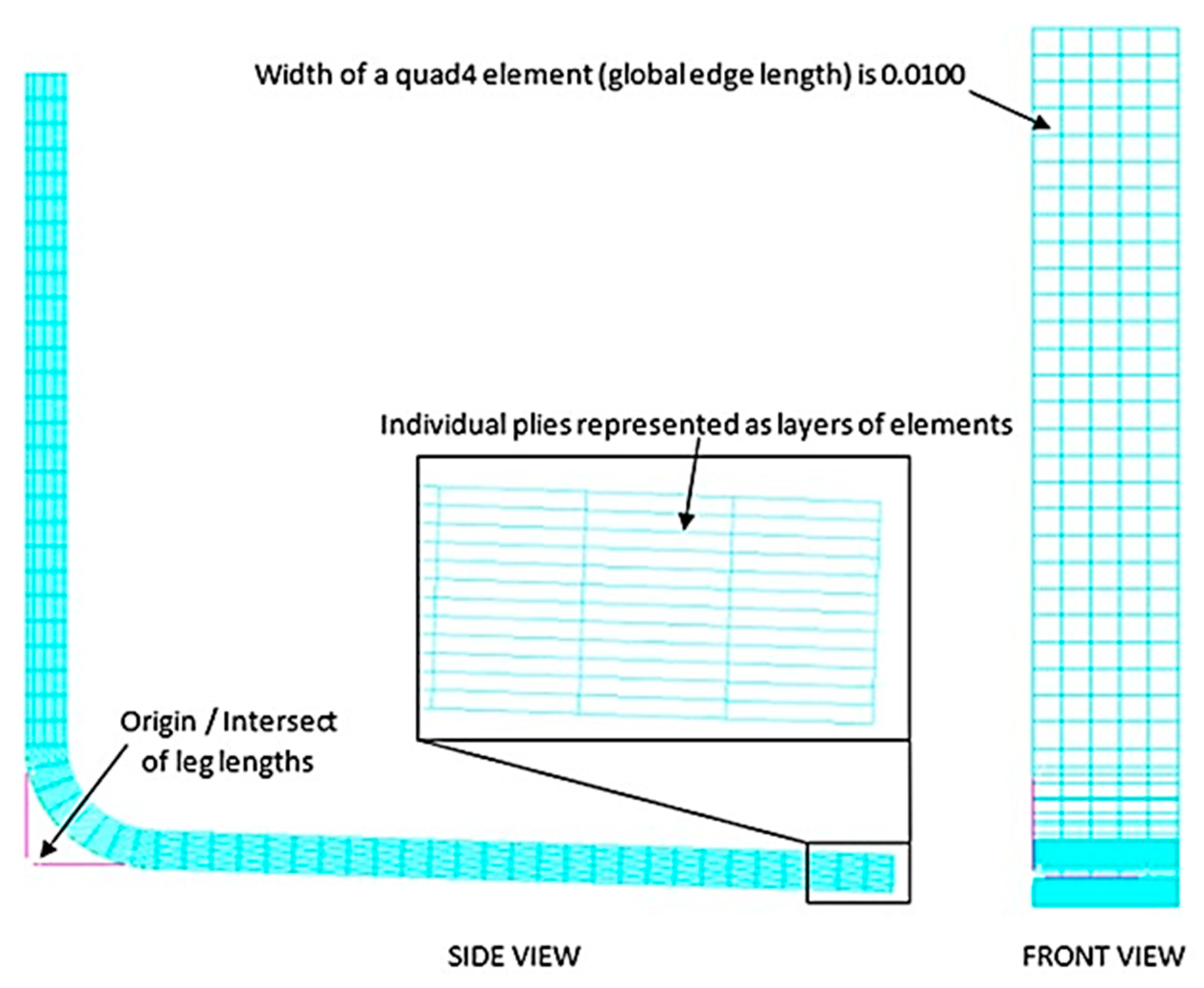 Materials | Free Full-Text | Finite Element Analysis of Manufacturing ...