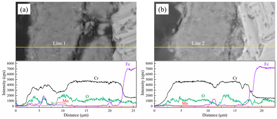 High-Temperature Cyclic Oxidation Behavior and Microstructure Evolution ...