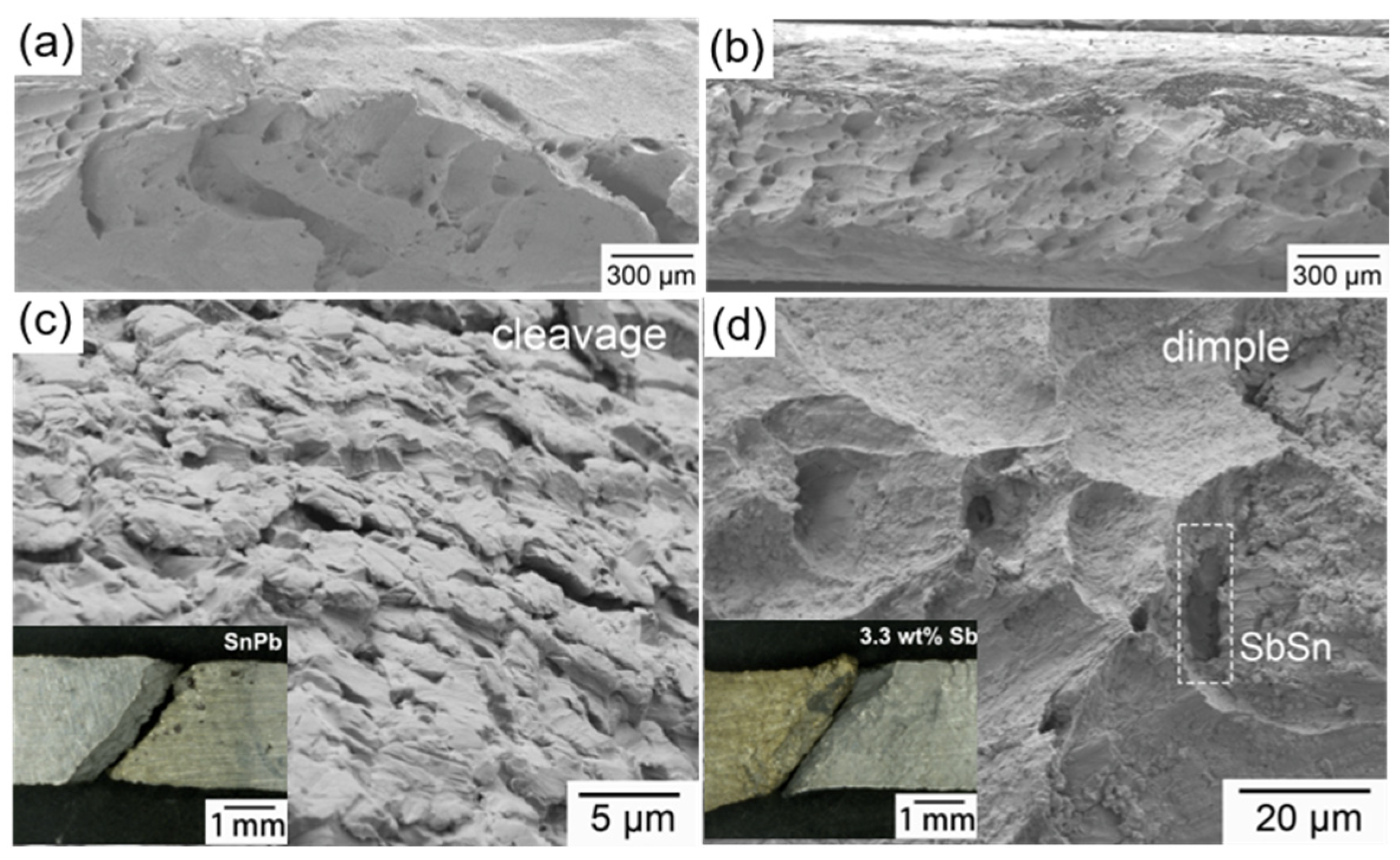 Effect of Sb Content on the Microstructure and Mechanical Properties of ...