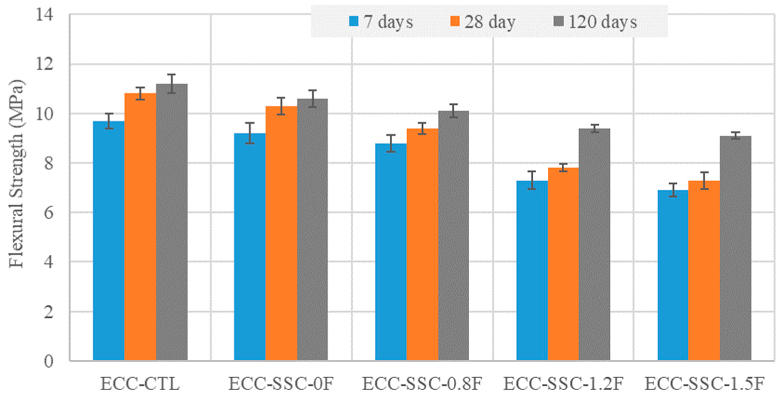 Engineered Cementitious Composites with Super-Sulfated Cement ...