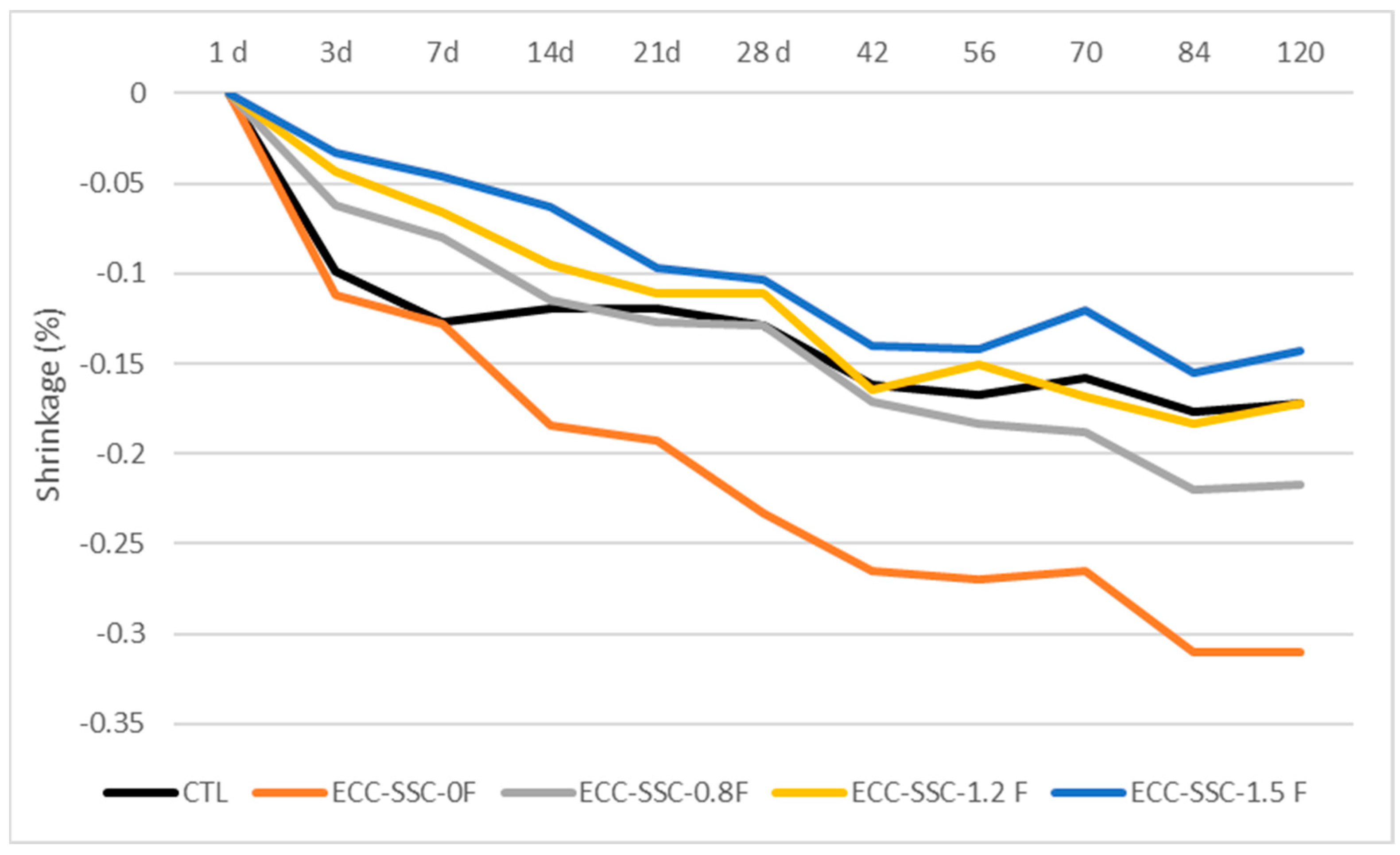 Engineered Cementitious Composites with Super-Sulfated Cement ...