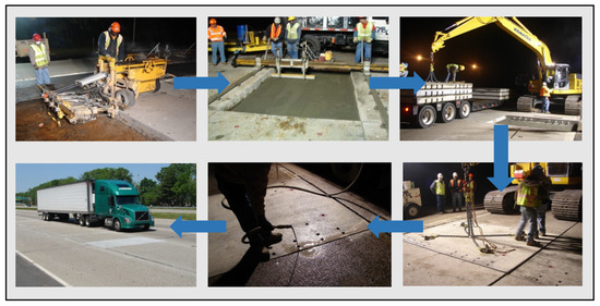 Materials | Free Full-Text | Precast Assembled Road Paving Technology ...