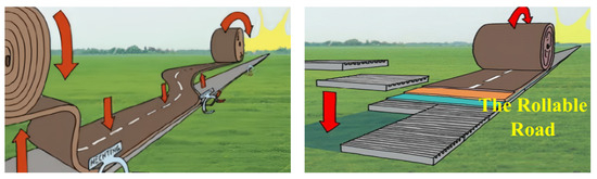 Precast Assembled Road Paving Technology: Progress and Prospects