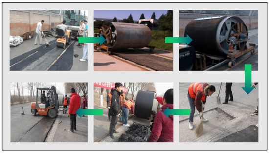 Precast Assembled Road Paving Technology: Progress and Prospects