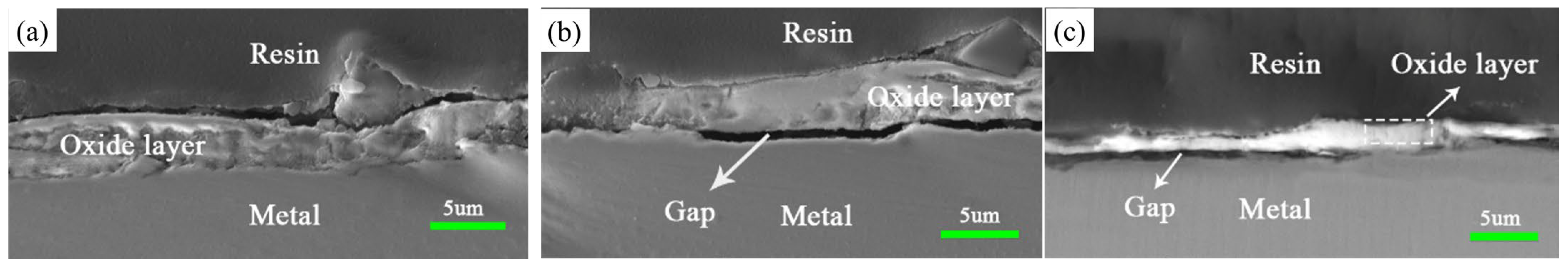 Effects of Different Oxidation Methods on the Wetting and Diffusion ...