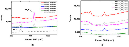 Surface-Enhanced Raman Spectroscopy of Ammonium Nitrate Using Al ...