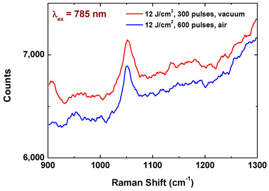 Surface-Enhanced Raman Spectroscopy of Ammonium Nitrate Using Al ...