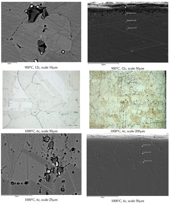 The Influence of Cyclic Thermal Shocks at High Temperatures on the ...