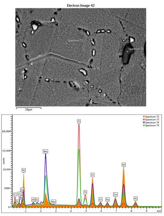 The Influence of Cyclic Thermal Shocks at High Temperatures on the ...